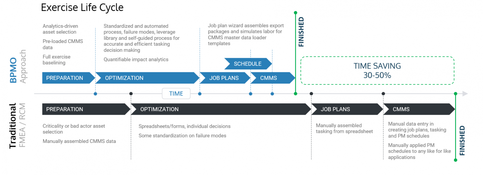 PM Optimization - Asset Analytix