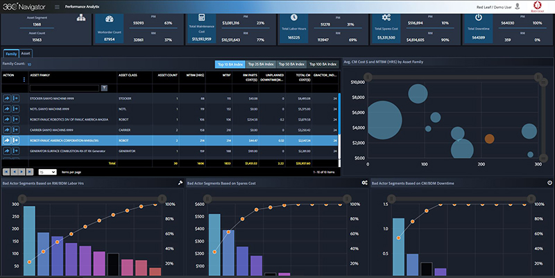 Reporting and Analytics - Asset Analytix